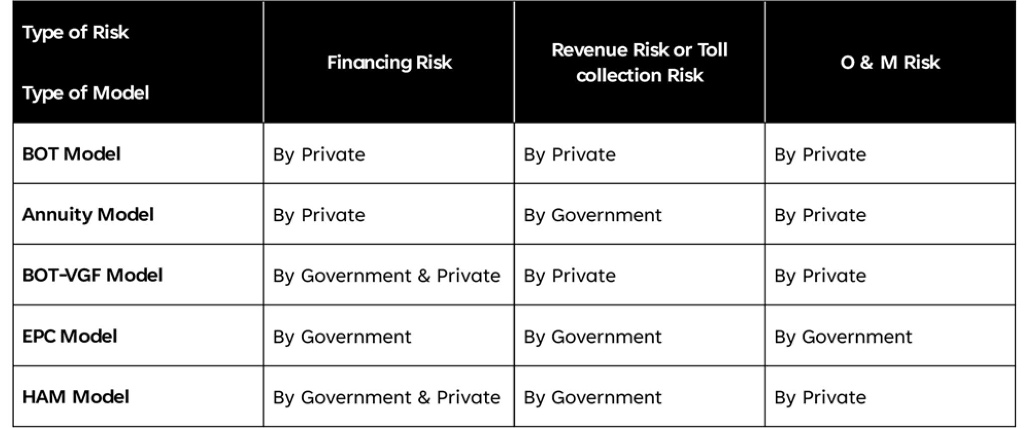 A Simple Guide to Key Types of Contracts - Dhruv Consultancy Limited